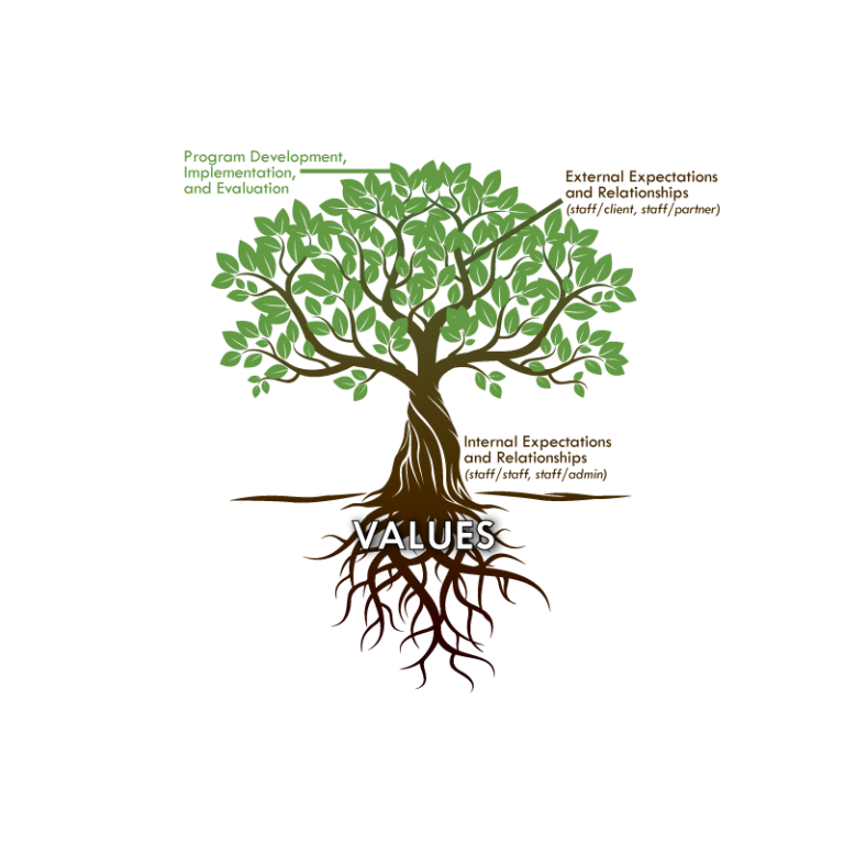 Restorative Justice: a Framework for Juvenile Justice • Just Outcomes ...